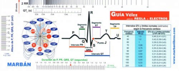 Guia Velez para la regla de electrodos